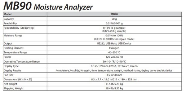 Moisture Analyzer (Moisture Balance) MB90 OHAUS USA – Glassco ...