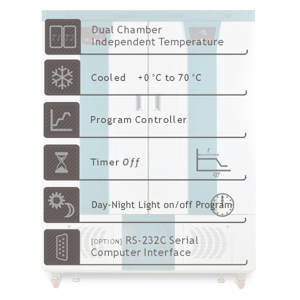 Dual Chamber Refrigerated Incubator 2 x 250L Model: JSBI-250DCPL JSR ...