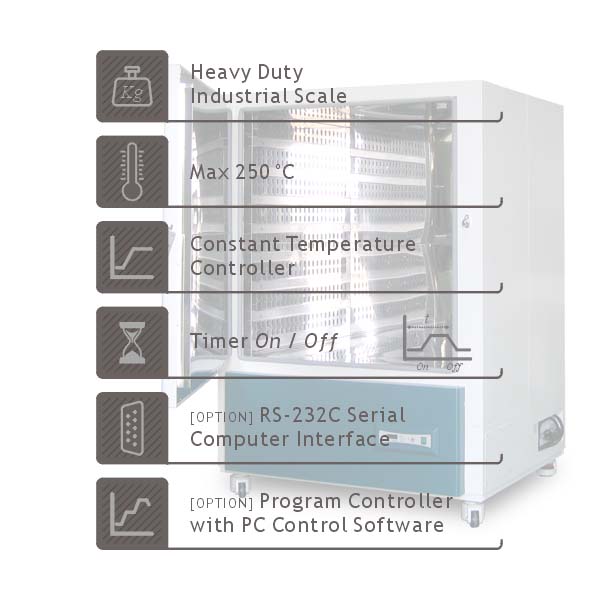 Heavy Duty Industrial Oven Model: JSIO-1400T JSR Korea – Glassco ...